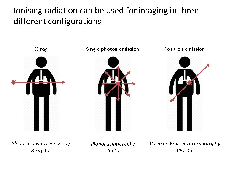 Lecture 9 Ionising Radiation Generation Dr Sarah Bohndiek