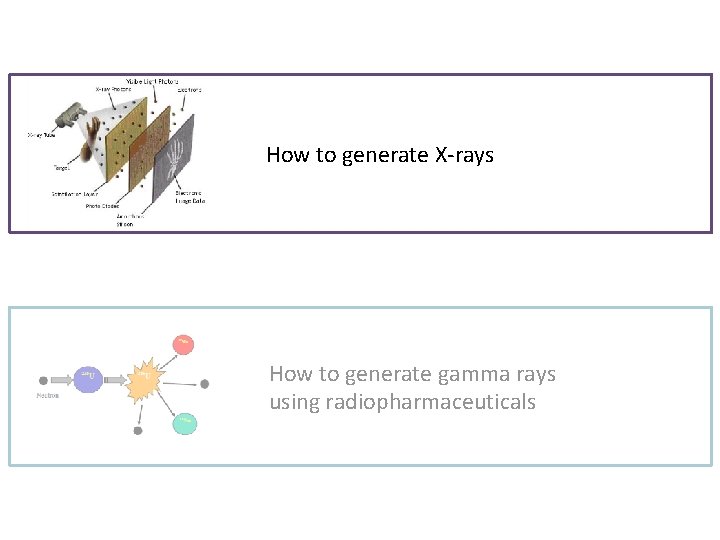 Lecture 9 Ionising Radiation Generation Dr Sarah Bohndiek