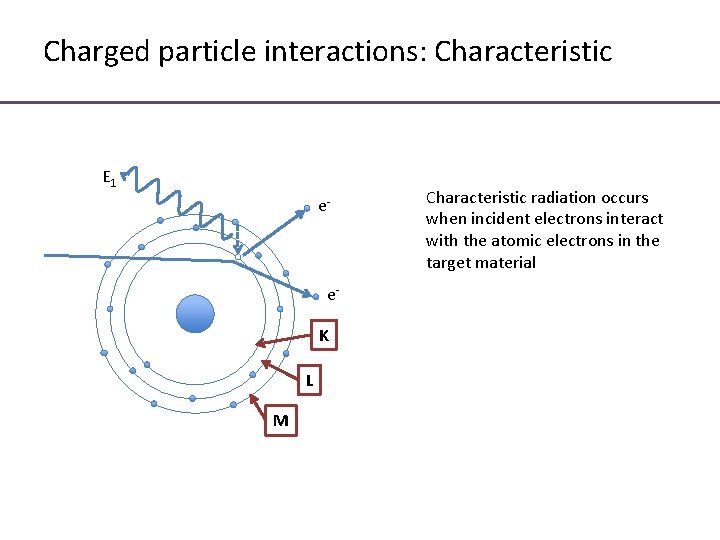 Lecture 9 Ionising Radiation Generation Dr Sarah Bohndiek