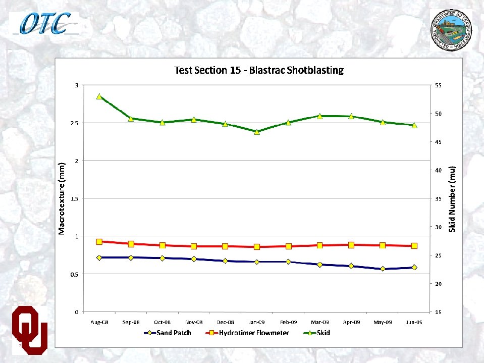 Quantifying the Costs and Benefits of Pavement Retexturing