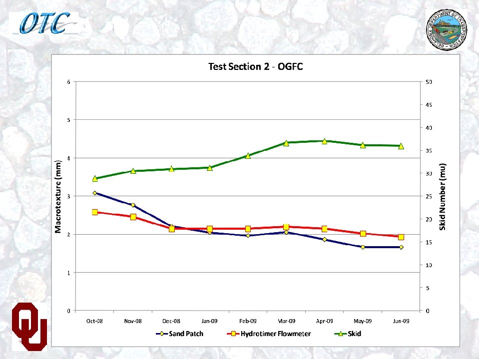 Quantifying the Costs and Benefits of Pavement Retexturing
