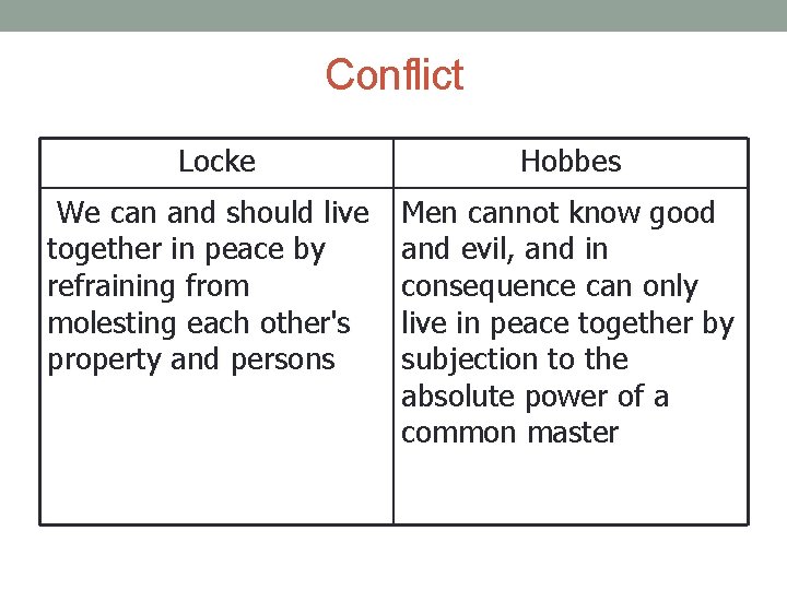 LOCKE VS HOBBES Natural vs Positive Law Hobbes