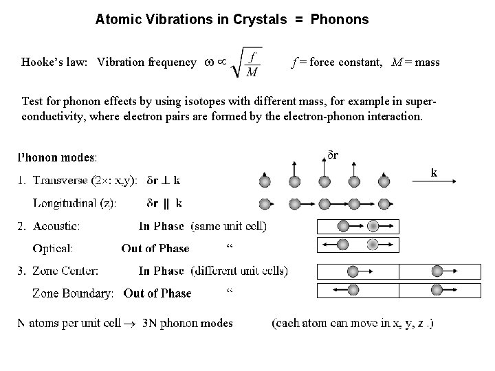 Atomic Vibrations in Crystals Phonons Hookes law Vibration