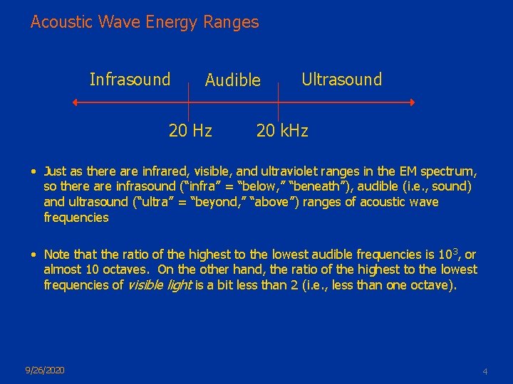 Ultrasound Introduction V History Hendee and Ritenour 2002