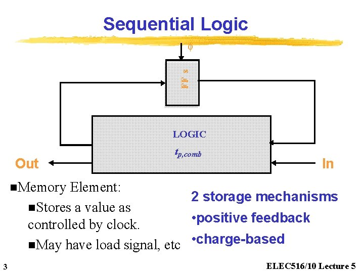 ELEC 516 VLSI System Design and Design Automation