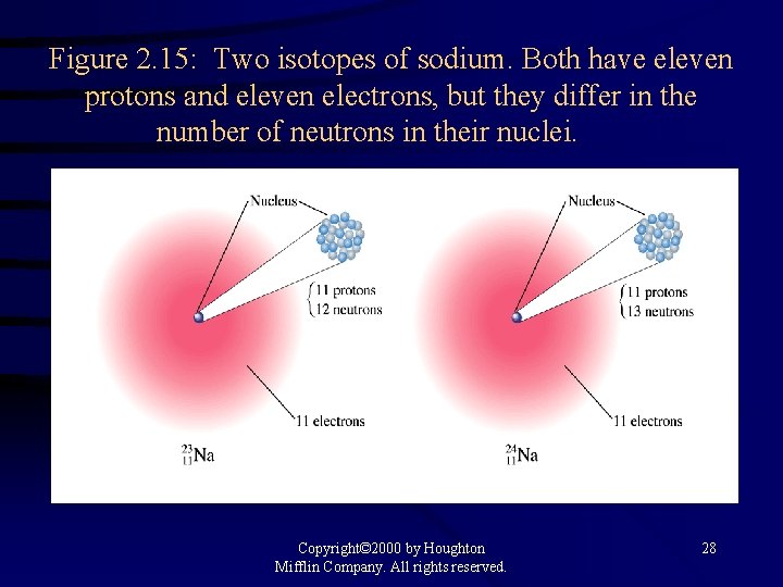 The Early History of Chemistry 4 Greeks 400