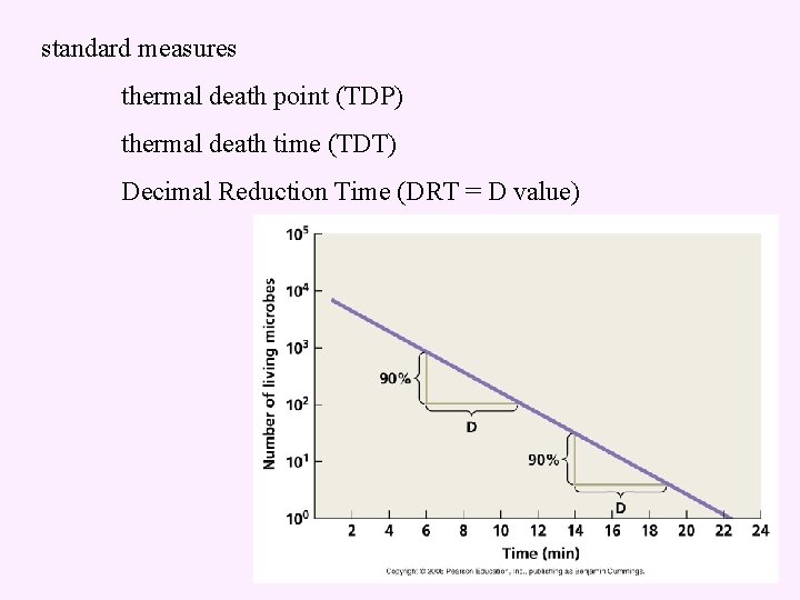 9 Control of Microbial Growth Mechanisms of action