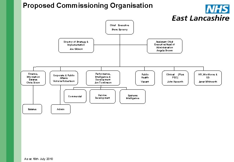 Proposed Commissioning Organisation Chief Executive Steve Spoerry Assistant