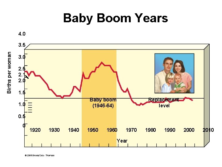 HUMAN POPULATION Growth Demography Carrying Capacity Population Growth