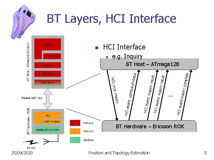 Position and Topology Estimation in Bluetooth Adhoc Networks