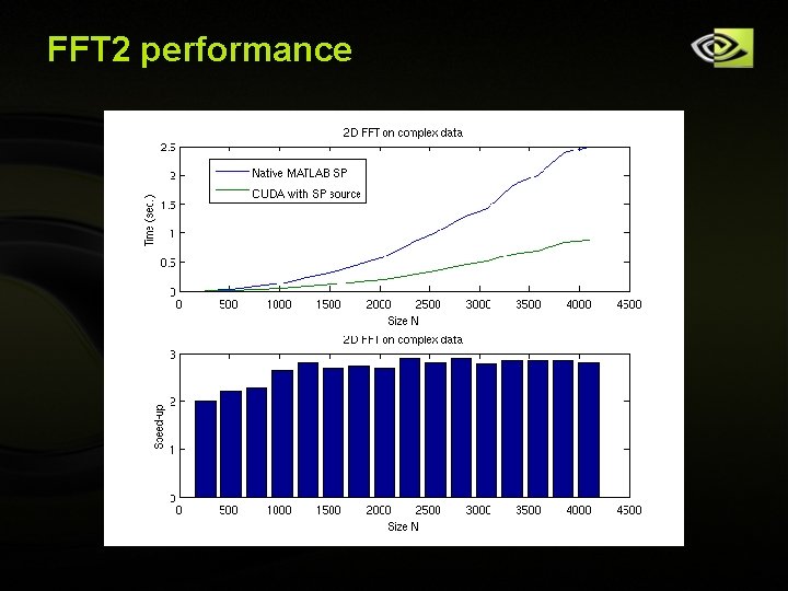 Accelerating MATLAB with CUDA Massimiliano Fatica NVIDIA mfaticanvidia