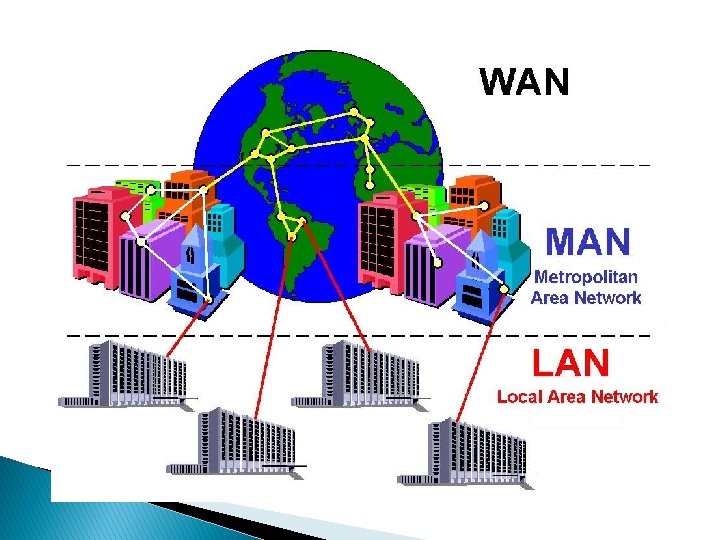 Tema 5 Redes e Internet 5 1 Redes