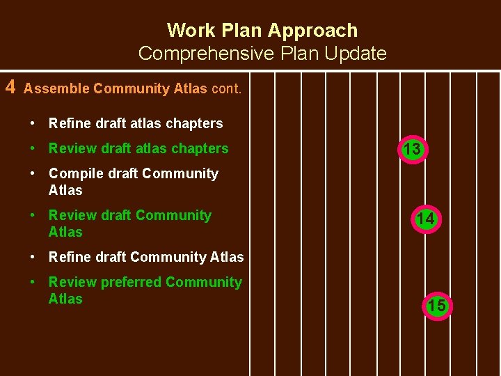 Long Range Planning Update Sequence LongRange Planning Projects