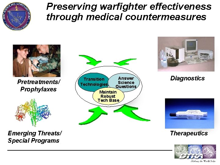 CB Technology for the Joint Warfighter Colonel Ben