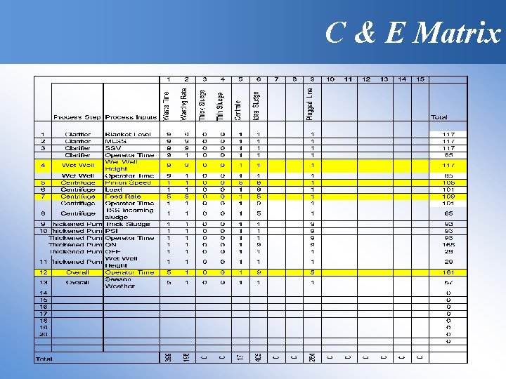 Lean Six Sigma Increasing Waste Activated Sludge Cheryl
