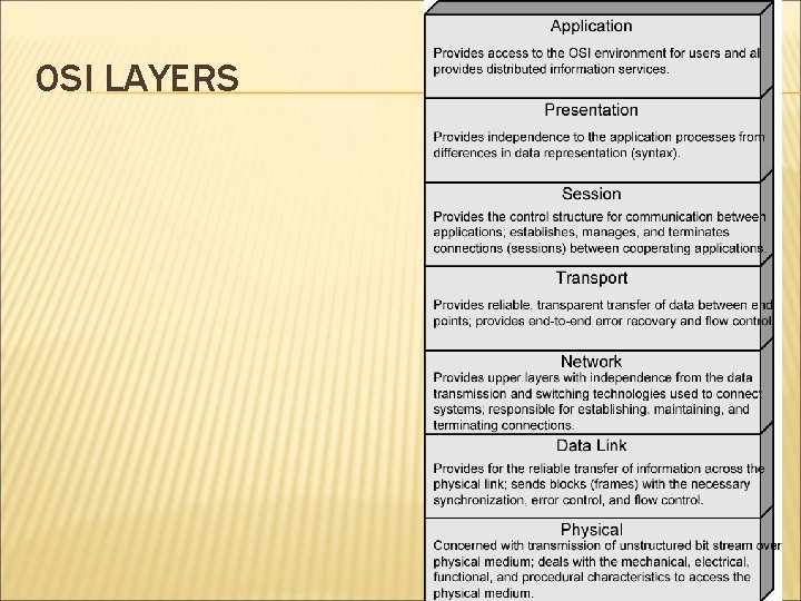 Protocols and Networking To destroy communication completely there