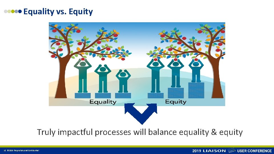 Equality vs Equity Building the Boxes in Admissions