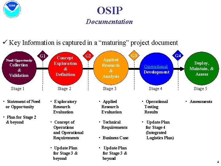 Operations and Services Improvement Process OSIP 101 6205