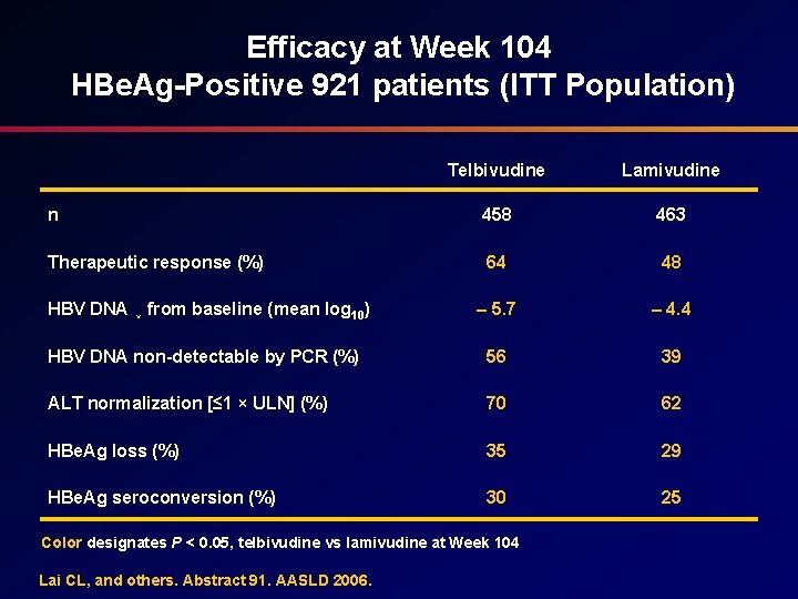Rafael ESTEBAN New Drugs for Chronic Hepatitis B
