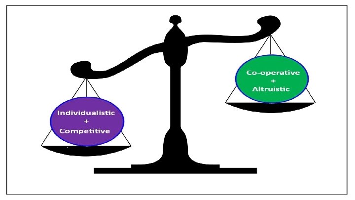 WELCOME Social Value Orientation SVO Dr Pradip Neog