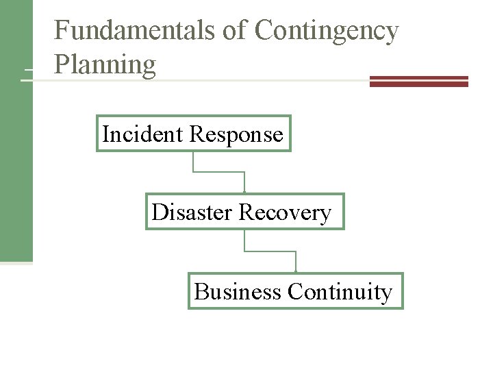 INFORMATION SECURITY MANAGEMENT LECTURE 3 PLANNING FOR CONTINGENCIES