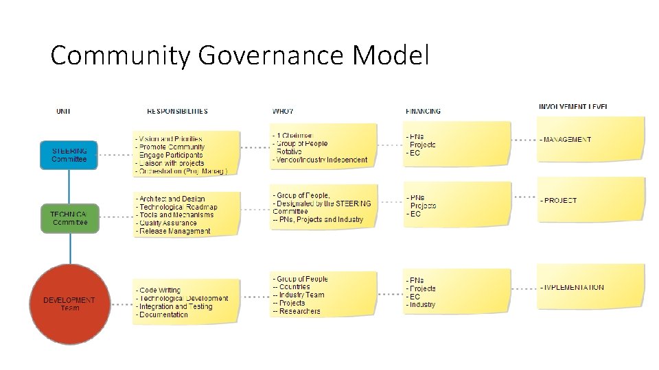 Open NPC Challenges EXPAND WP 5 Technical Meetings