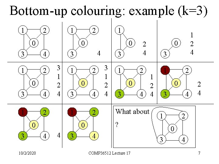 Lecture 17 Register Allocation via Graph Colouring Source