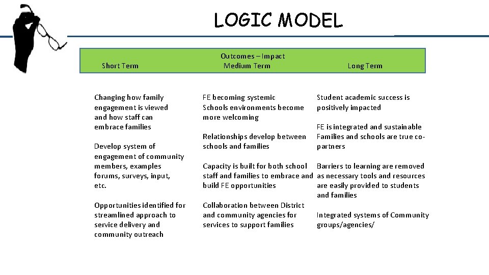 YEAR 1 2016 2017 FAMILY AND COMMUNITY ENGAGEMENT