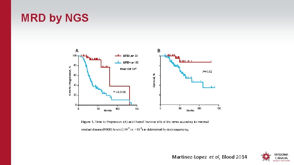 Minimal Residual Disease Testing Dr Christopher Venner Cross