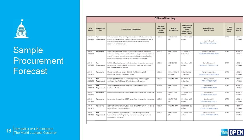 Navigating and Marketing to The Worlds Largest Customer