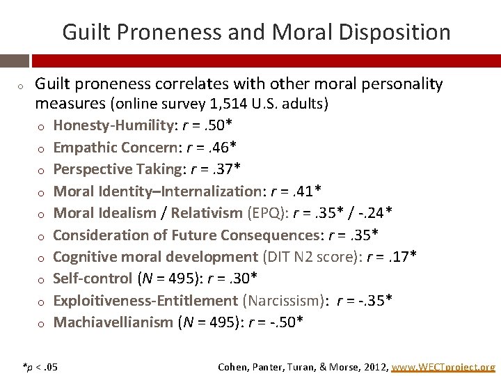 Predicting Unethical Behavior from Guilt Proneness Taya R