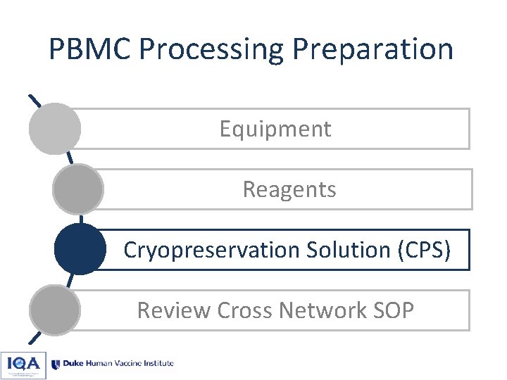Best Practices for PBMC Processing from Leukapheresis Products