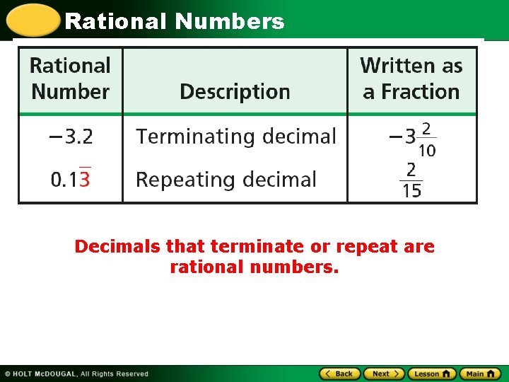 Rational Numbers Warm Up Problem of the Day