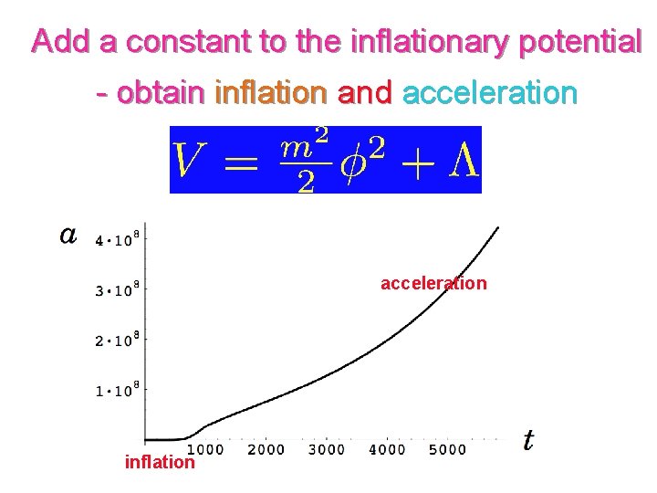Inflation in Stringy Landscape Andrei Linde Why do
