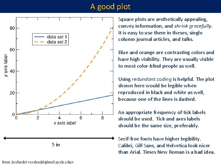 Preparing figures for publications and presentations Ram Seshadri