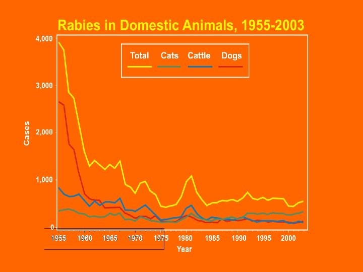 Animal Bites Rabies Rabies virus Disease Rabies virus