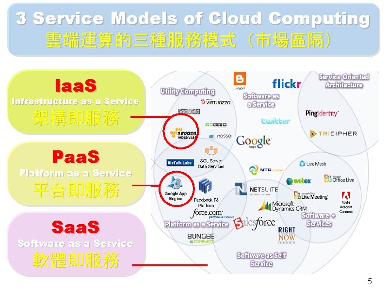 Building Bioinformatics Cloud Service using Open Source Jazz