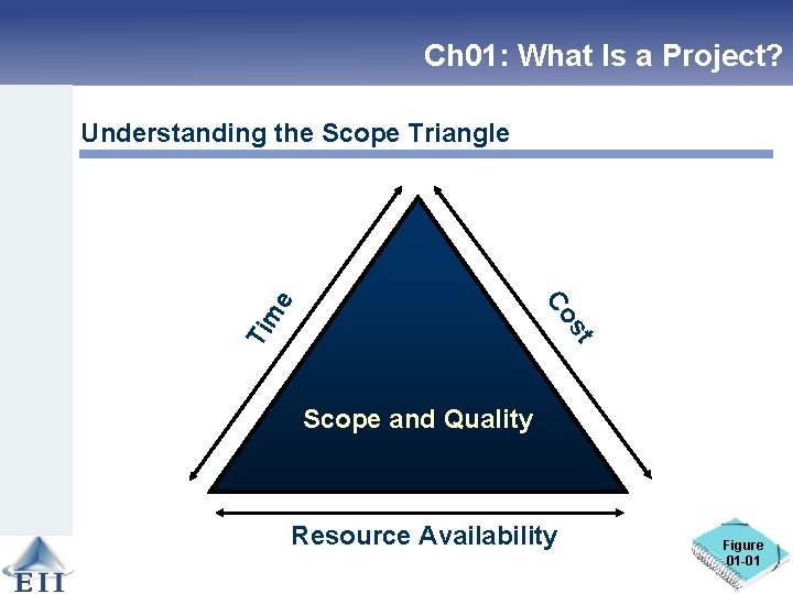 Effective Project Management Traditional Agile Extreme Managing Complexity