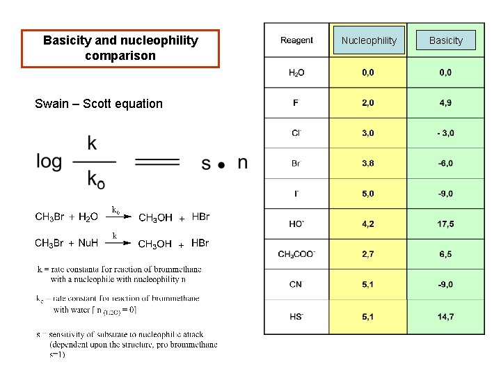 ORGANIC CHEMISTRY II Organic chemistry of hydrocarbon derivatives