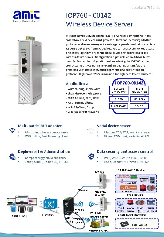 Industrial Wi Fi Series IOP 760 00142 Wireless