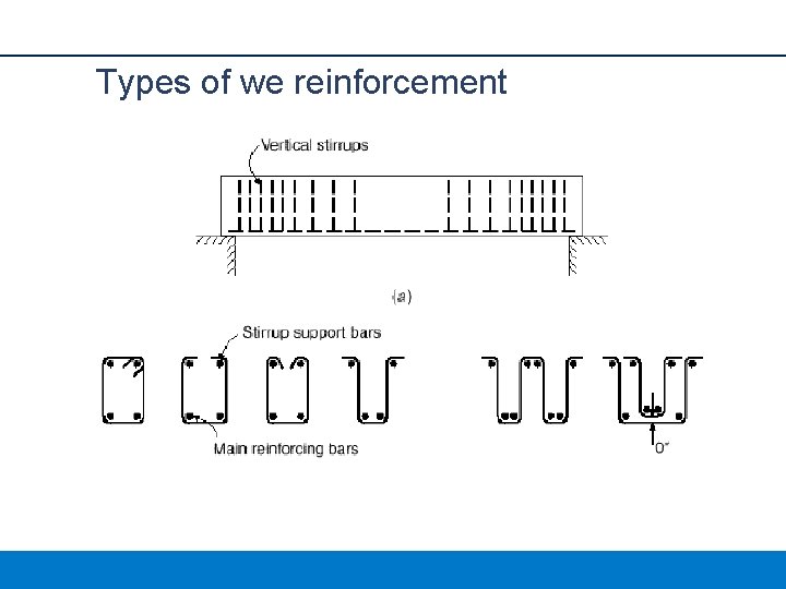 Reinforced Concrete Design6 Shear Design of Beams By