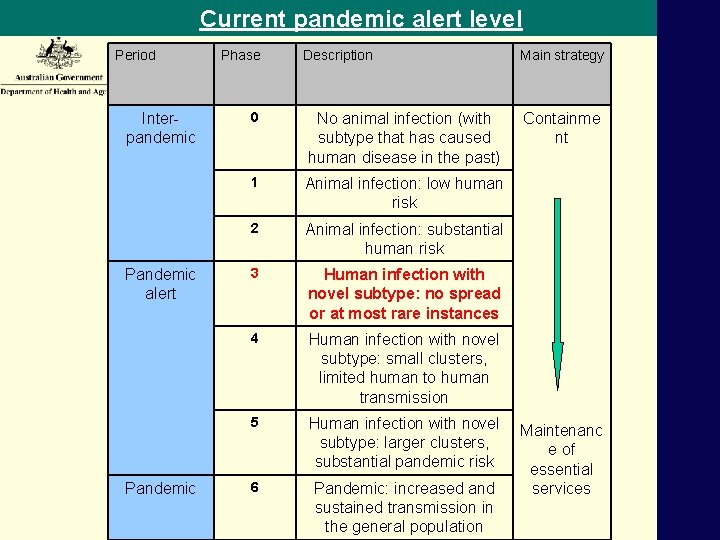 Australia Pandemic Preparedness and Response APEC Virtual Symposium