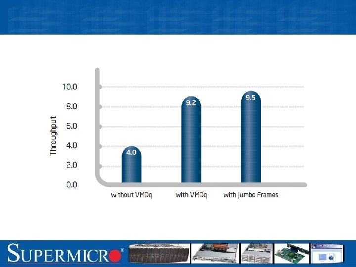 Network and Virtualization Dual Port Gigabit Ethernet Intel