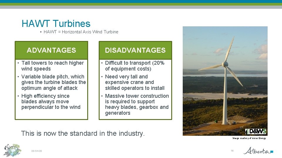 Wind Energy 2018 Lesson 6 Basic Level www