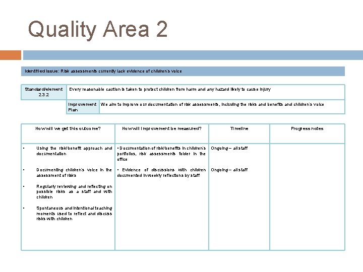 QUALITY IMPROVEMENT PLAN 2016 Modbury South Preschool Service