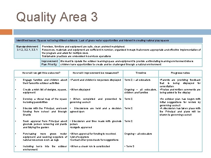 QUALITY IMPROVEMENT PLAN 2016 Modbury South Preschool Service