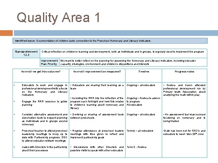 QUALITY IMPROVEMENT PLAN 2016 Modbury South Preschool Service