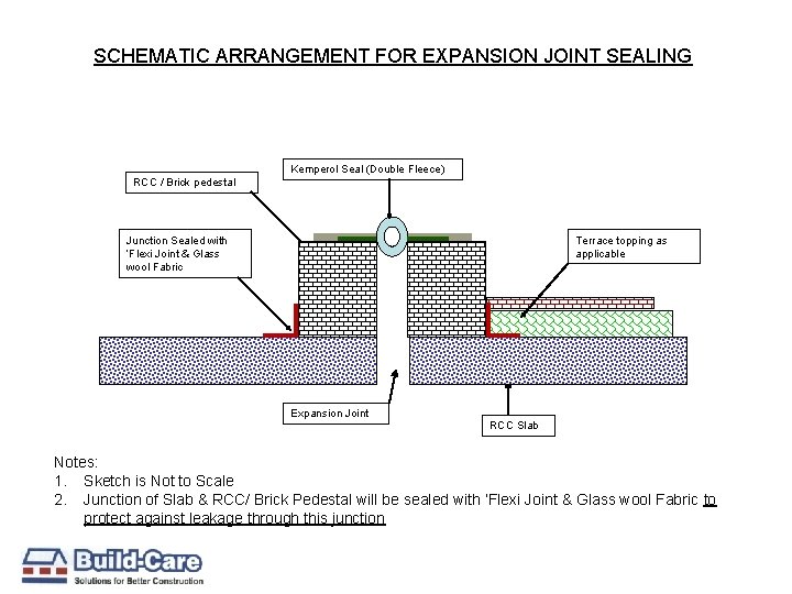 Building Joint Sealing with Kemperol V 210 Pictures