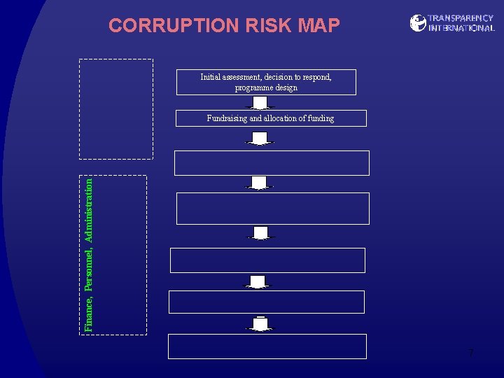 PREVENTING CORRUPTION IN HUMANITARIAN ASSISTANCE Transparency ...