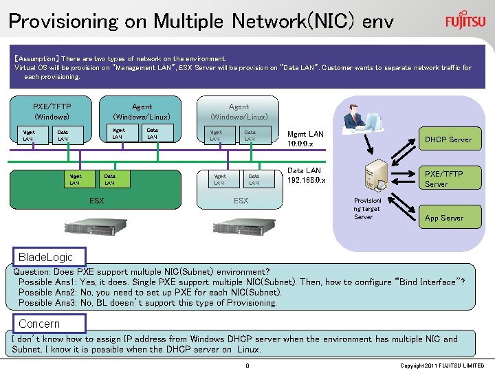 Provisioning on Multiple NetworkNIC env Assumption There are